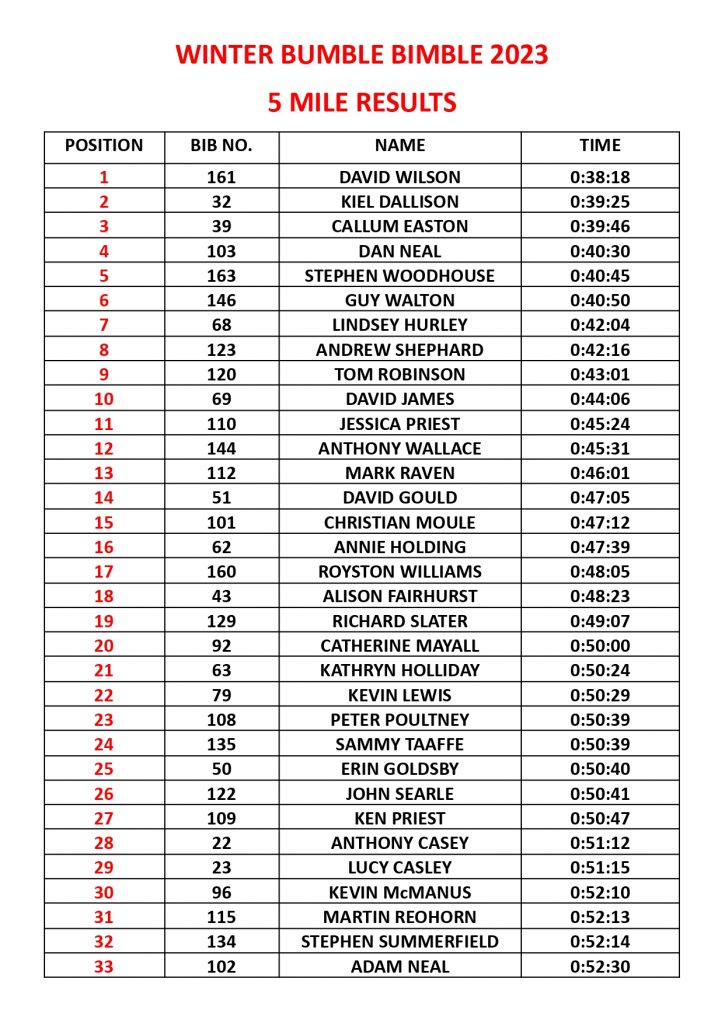 Bumble Bimble – A countryside run organised by local trail running ...