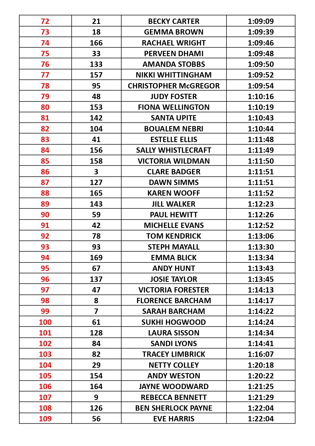 Bumble Bimble – A countryside run organised by local trail running ...