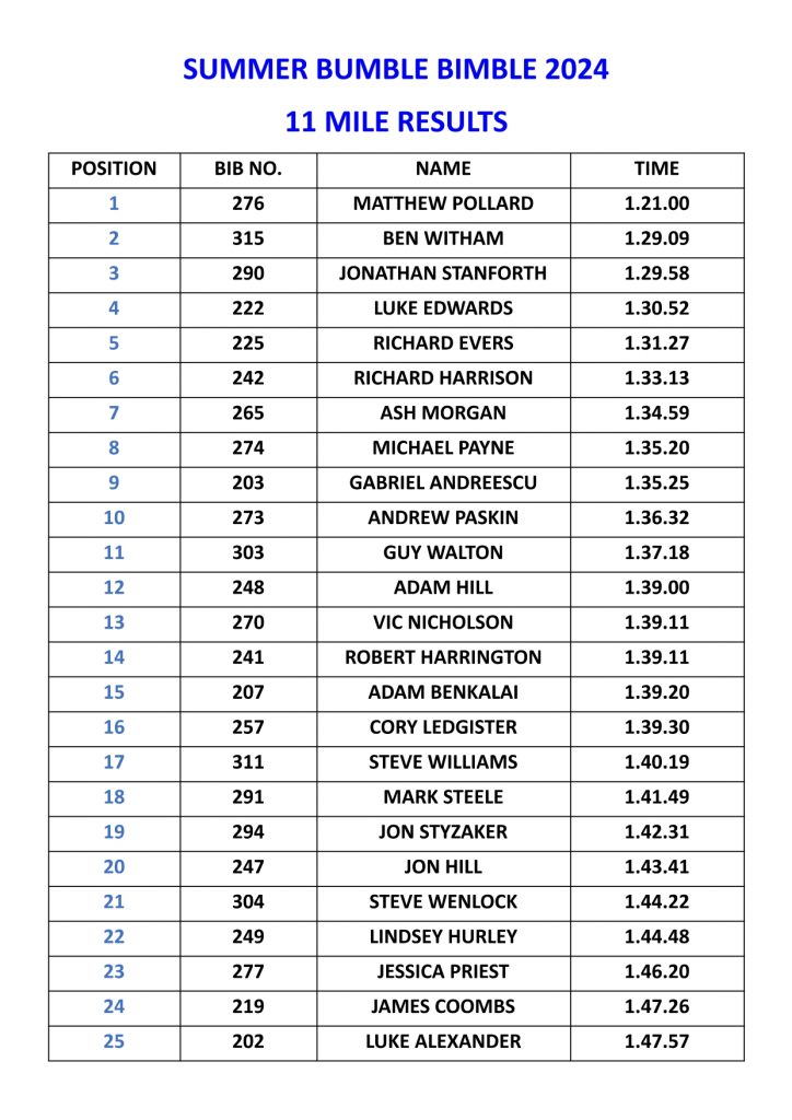 Bumble Bimble – A countryside run organised by local trail running ...