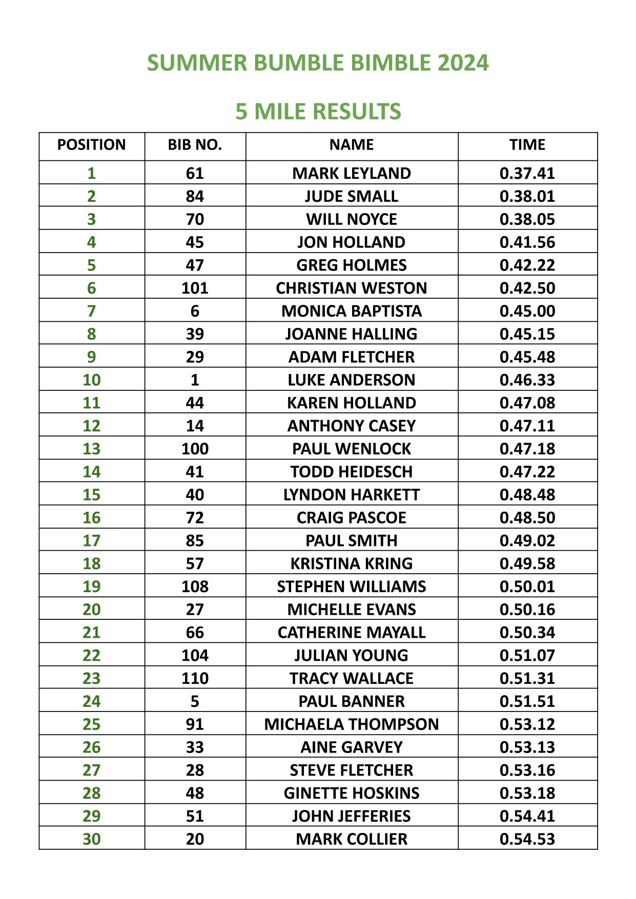 Bumble Bimble – A countryside run organised by local trail running ...
