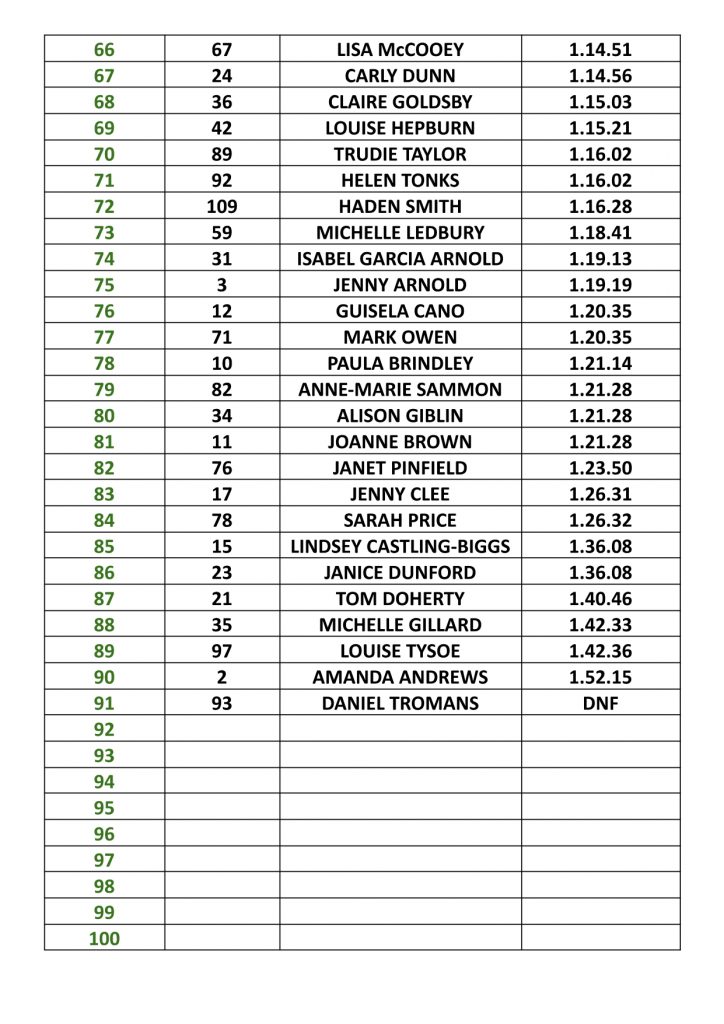 Bumble Bimble – A countryside run organised by local trail running ...