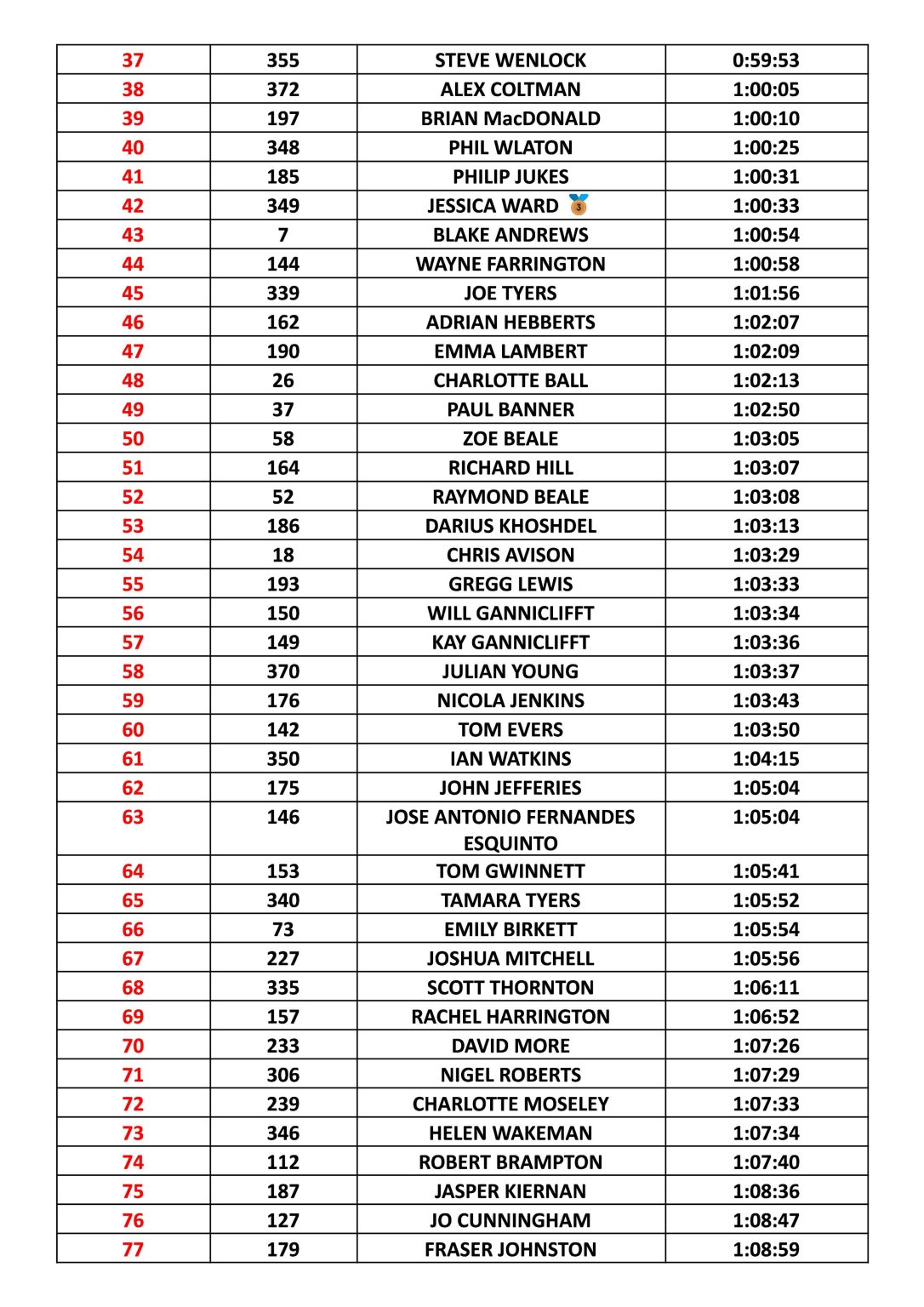 Bumble Bimble – A countryside run organised by local trail running ...