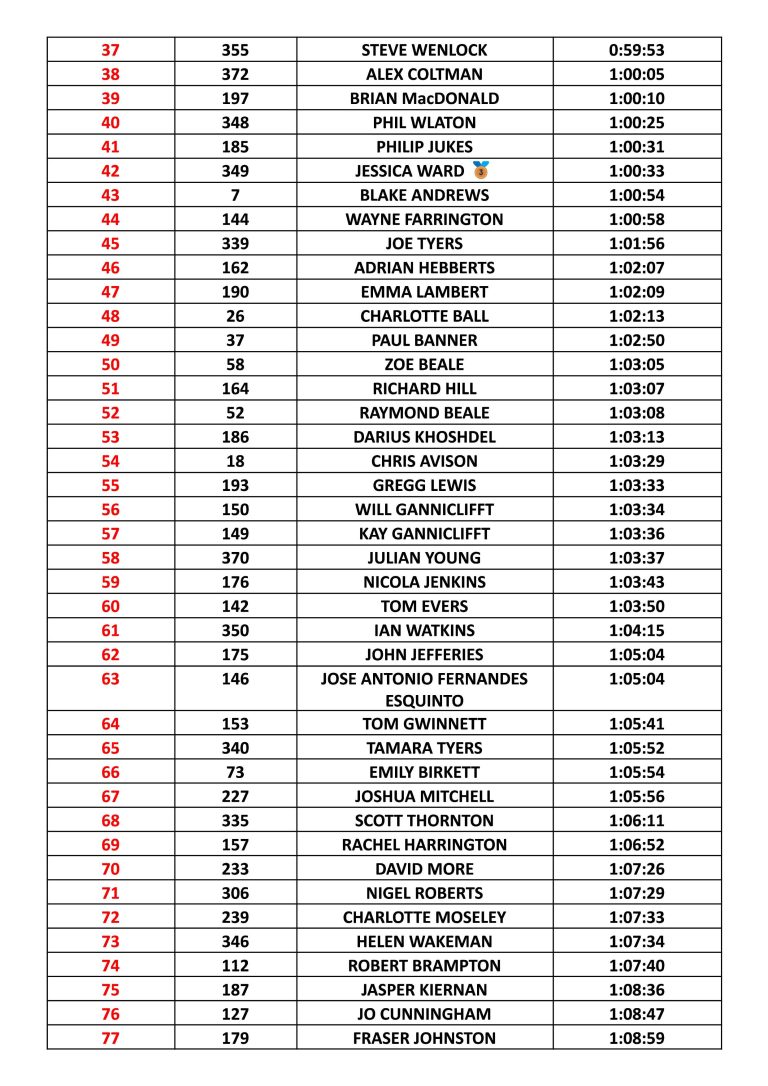Bumble Bimble – A countryside run organised by local trail running ...